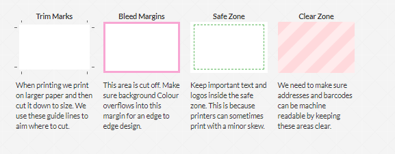 What are clear zones, Bleed Margins and Safe zones